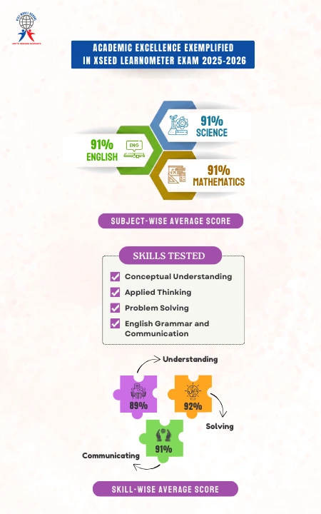 PICT Model School | Best CBSE School |Top CBSE School | Best School ...