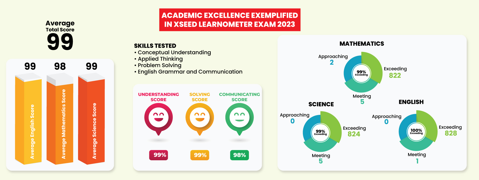 PICT Model School | Best CBSE School |Top CBSE School | Best School ...